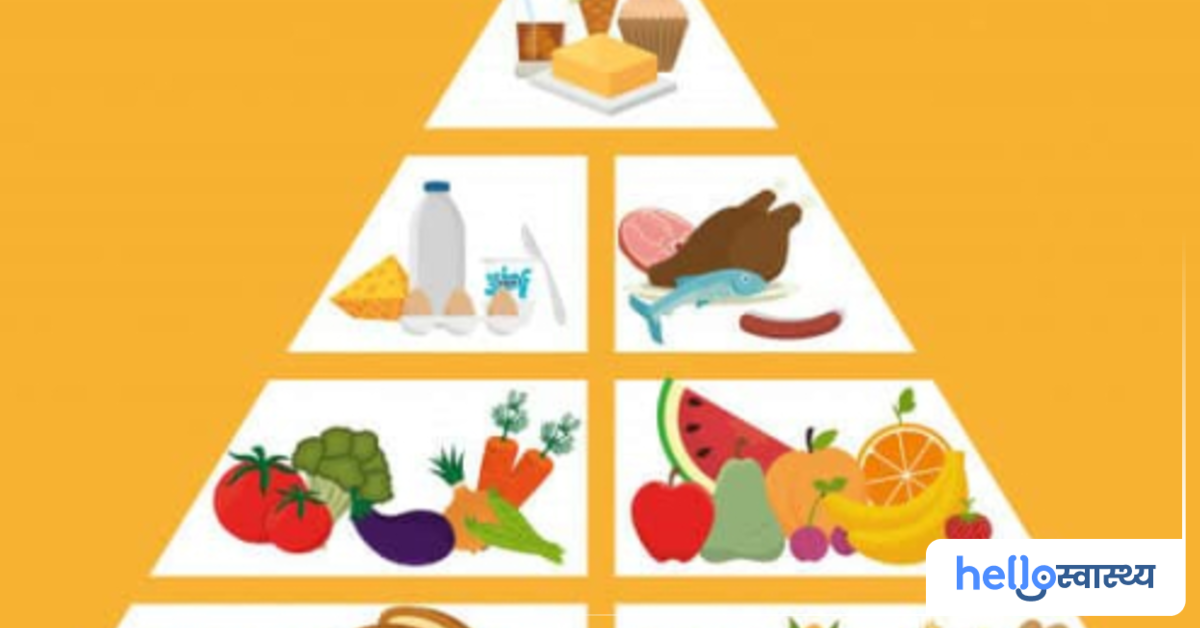 बच्चों के लिए हेल्दी फूड पिरामिड (Healthy Food Pyramid for Kids) के ...